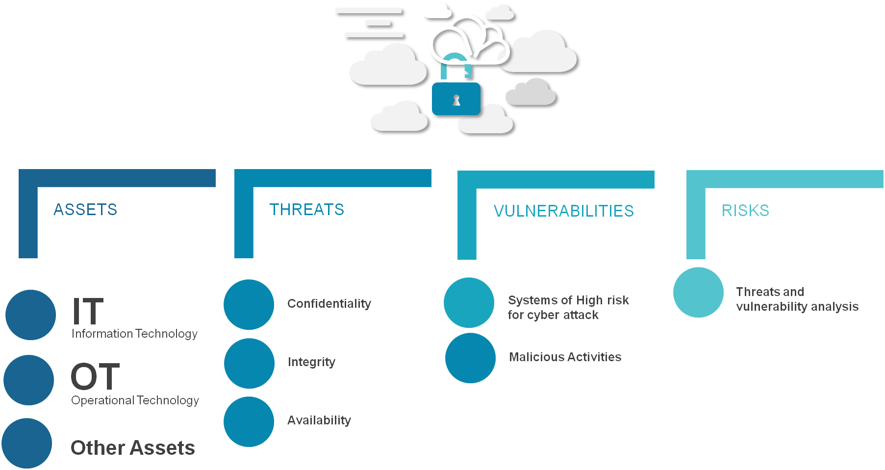 2 cybersecurity acronyms- “OT” and “IT” – Floatsys Cybersecurity